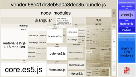 Tree Shaking For Production Build Is Not Working Properly · Issue 4137 · Angularcomponents