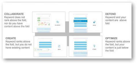 What Is Visual Parsing Technology And Why Care Brightedge