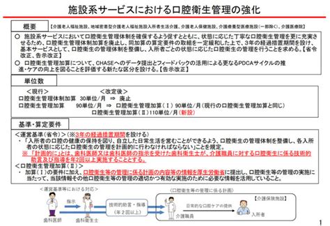 【介護施設向け】気をつけたい口腔衛生管理の経過措置 医療経営支援事務所 診療所・病院経営コンサルティング
