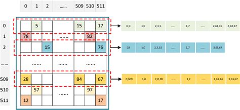 Figure 1 From Highly Efficient Load Balanced Dataflow For Spgemms On Systolic Arrays Semantic