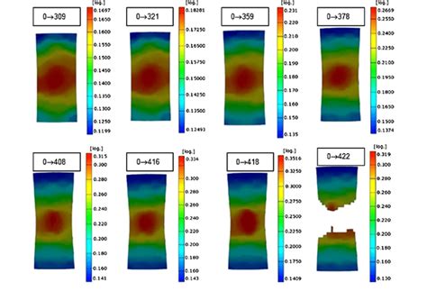 Deformation Patterns Development During Tensile Tests Download