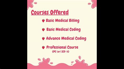 Medicalcoding Youtube