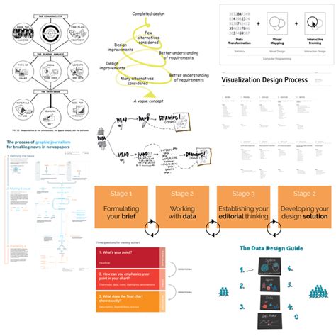 Linear Representations Download Scientific Diagram