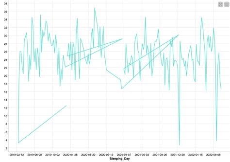 strange looking dates in line plot knime analytics platform knime