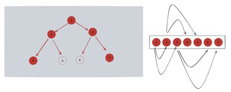 Leetcode Thinkings Tree Md At Master Azl Leetcode GitHub