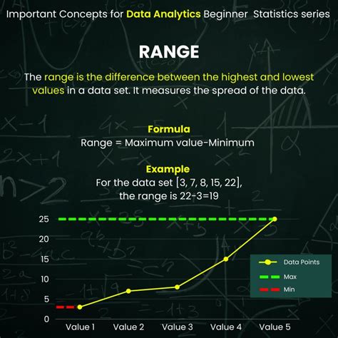Anirban Das On Linkedin Datalovers Datascience Statistics Dataanalysis Learning Dataanalyst