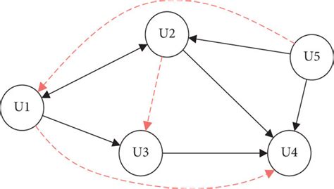 Schematic Diagram Of Links Between The Nodes Download Scientific Diagram