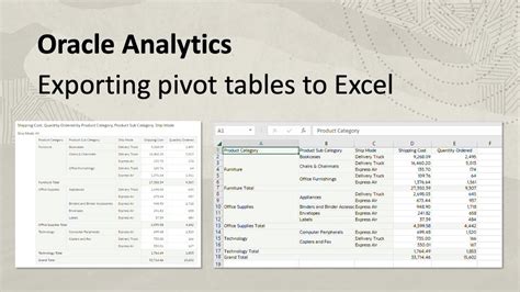 Oracle Analytics Pivot Tables Exported To Excel Youtube
