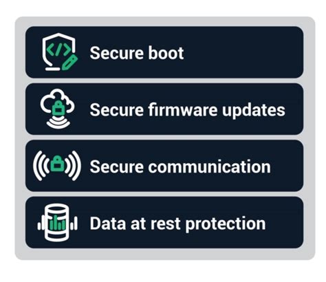 Security Fundamentals For IoT Sensor Networks Electronic Products