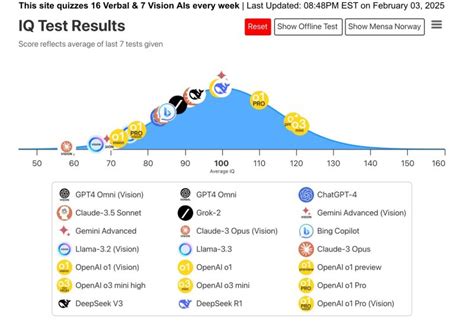 Openai Gpt O3 Piotr Macai