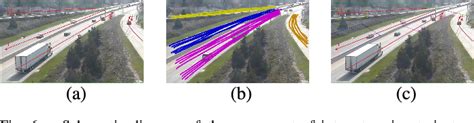 Figure 6 From A Vision Based Method For Real Time Traffic Flow Estimation On Edge Devices