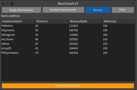 GitHub Rakki Matrix Benchmarks Package To Benchmark Different Matrix Types And Operations
