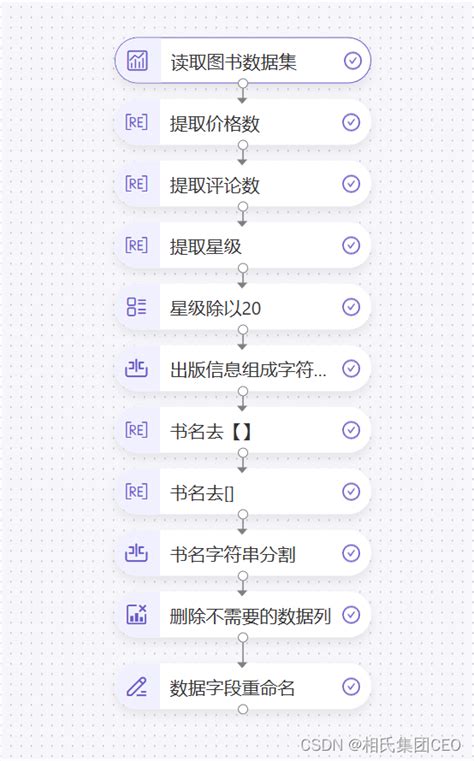 图书数据清洗——实验报告数据清洗实验总结 Csdn博客