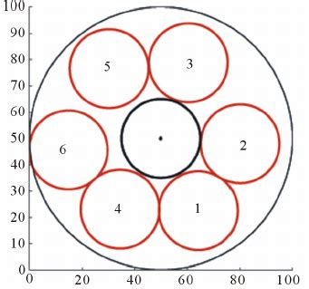 A Problems With The LEACH Based Clustering And B Output Of LEACH VF Download Scientific