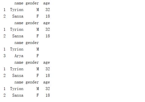 PandasSeriesDataFrame数据的locilocix 查询 读取 后来的后来 博客园