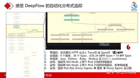 Deepflow 基于开源的全栈全链路可观测性建设实践 知乎