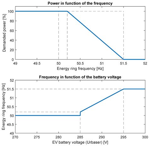 Live Field Validation Of An Islanded Microgrid Based On Renewables And Electric Vehicles