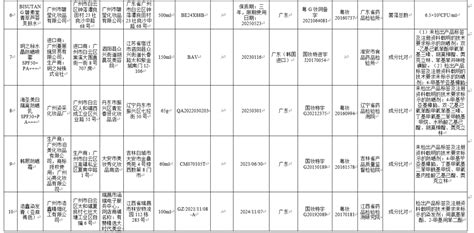 23批次化妆品不合格！郁美净儿童霜上榜药品符合规定生产的