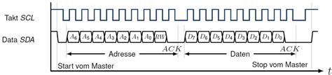 Inter Integrated Circuit Bus I2c Hshl Mechatronik