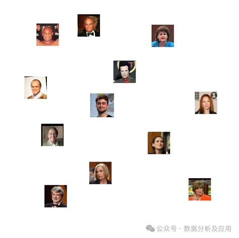 大白话！神经网络embedding的原理及作用embedding 神经网络 Csdn博客