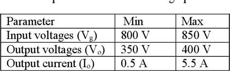 table 1 from variable switching frequency and duty cycle control