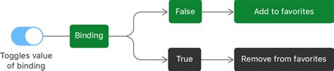 Handling User Input Apple Developer Documentation Handling User Input Apple Developer Documentation