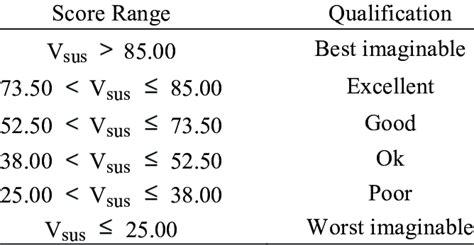 Assessment Criteria For The Usability Download Table