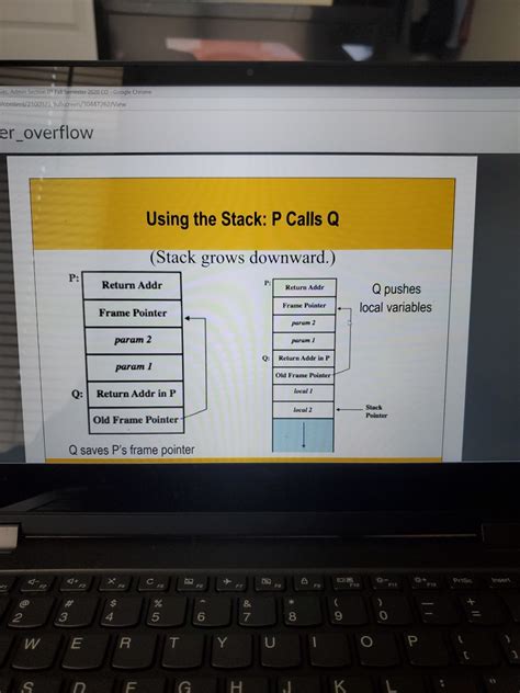 Draw And Explain A Function Stack Frame For The