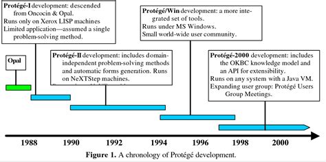 Smithwaterman Algorithm Semantic Scholar