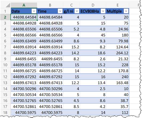 Sharepoint Online Read An Excel Sheet Which Have Multiple Sheets And Without Table Stack
