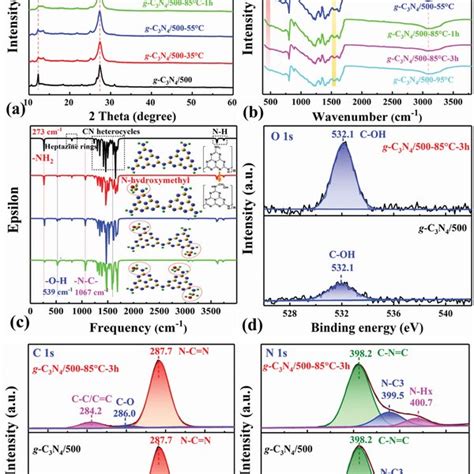Freeenergy Diagrams For A The Reduction Of O To H O And B H O Download Scientific Diagram