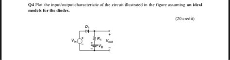 Solved Q4 Plot The Inputoutput Characteristic Of The