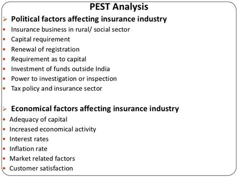 Indian Insurance Sector