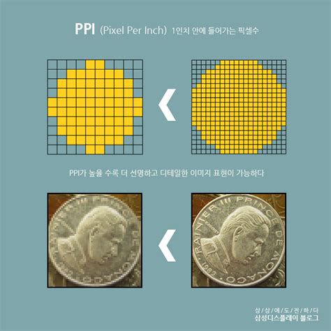 픽셀과 해상도 개념 쉽게 이해하기