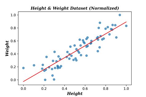 Bayesian Linear Regression Data Automaton