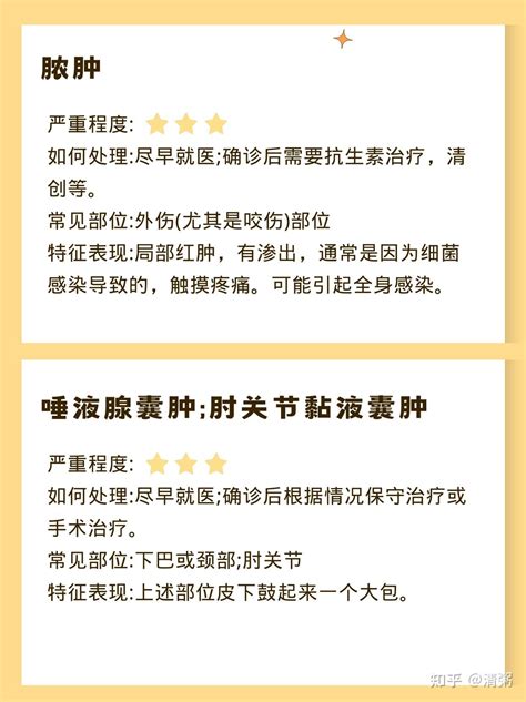 狗狗身上的包是不是肿瘤？一招教你如何识别 知乎