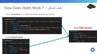 Helm Charts Simply Kubernetes Apps Deployment Pdf