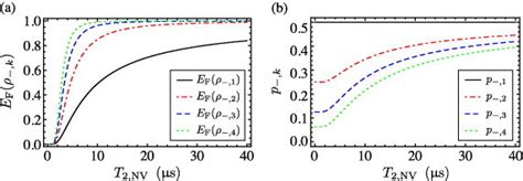 A Ef Of The Two Qubit State That We Obtain After The Entangling Download Scientific Diagram