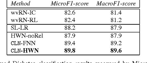 Column Networks For Collective Classification Paper And Code Catalyzex