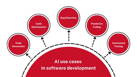 Leveraging Ai To Write Code Faster And Smarter Yameo