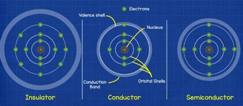 Diodes Explained The Engineering Mindset