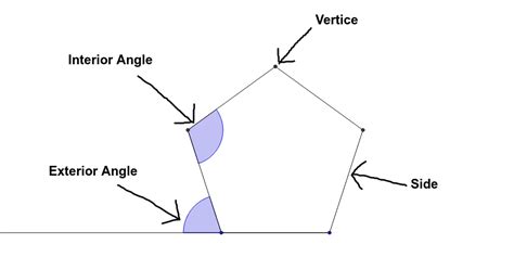 Parts Of A Polygon