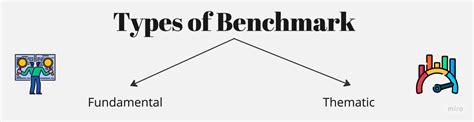 Benchmark Meaning Types Benchmark Index Benchmark Error And More Glossary By Tickertape