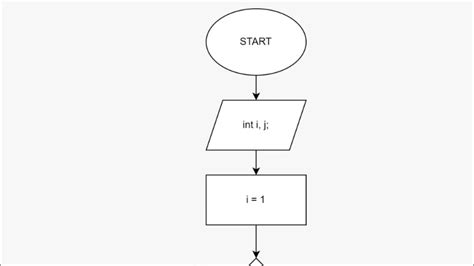 materi perulangan nested loop codeblock flowchart program youtube