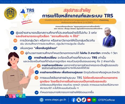 รวมสื่อสร้างสรรค์ รวมสื่อสร้างสรรค์ ครูสุกี้สอนอัจฉริยะ