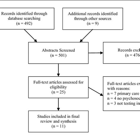 Conceptual Model Of Implementation Research Source Proctor Et Al