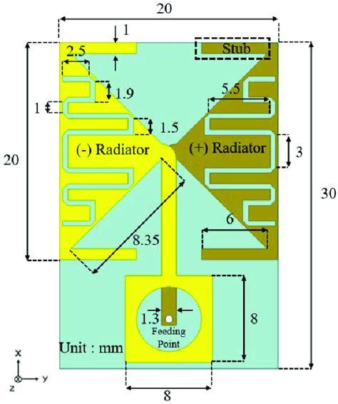 Detailed View Of The Proposed Biologically Matched Antenna For The
