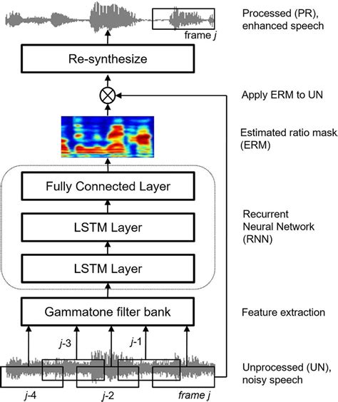 Color Online Schematic Diagram Of The Rnn Algorithm And Signal Download Scientific Diagram