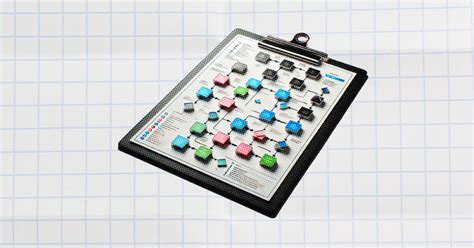 8 Types Of Workflow Management Explained