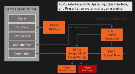 What Is Amd Fsr Everything We Know About The Dlss Rival Club386